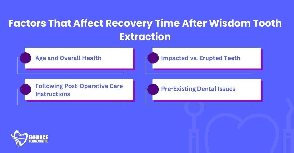 Wisdom Tooth Extraction Recovery: Healing Timeline & Tips – Enhance ...