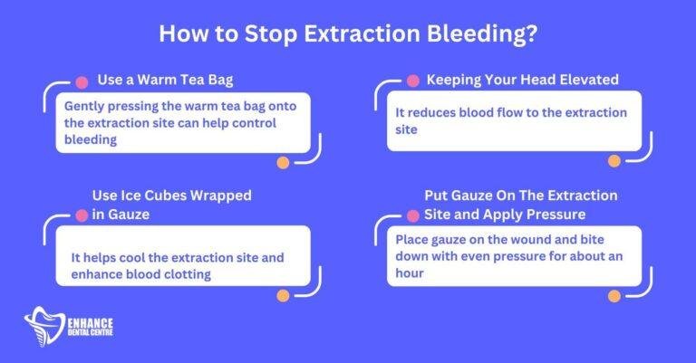 What to Do About Bleeding After Your Tooth Extraction? (Symptoms ...