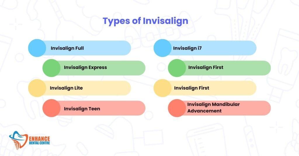 Different Types of Invisalign - Enhance Dental CA
