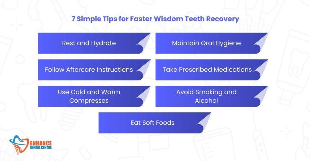 Wisdom Tooth Extraction Recovery Timeline: What to Expect? – Enhance ...