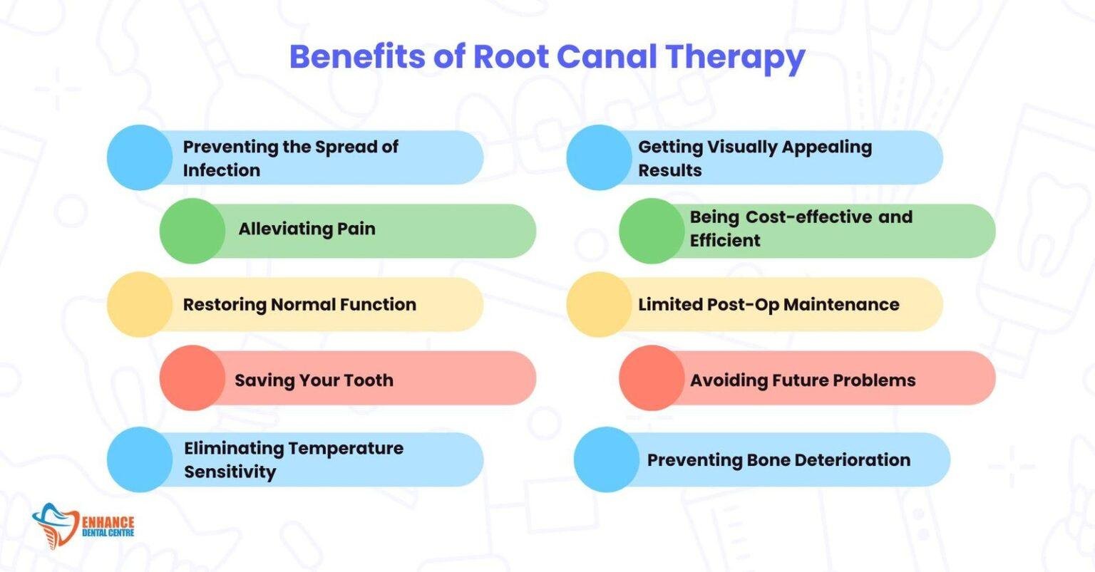 10 Benefits of Root Canal Therapy! - Enhance Dental CA