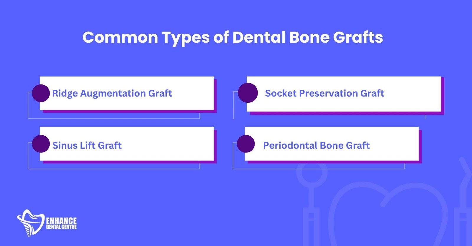 Dental Bone Grafting (2024 Guide): All You Need to Know! – Enhance ...