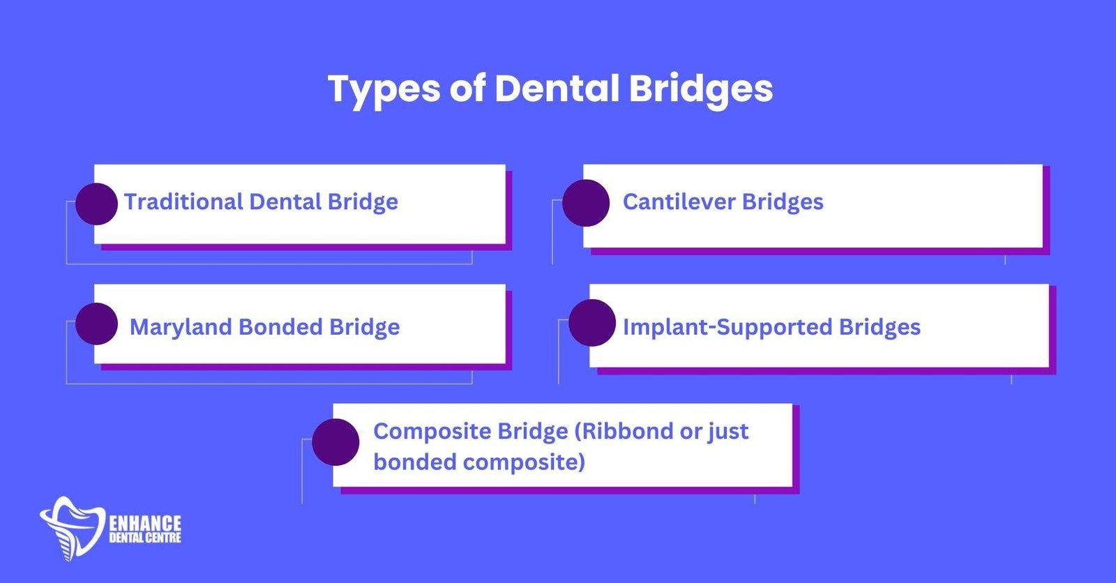 Different Types of Dental Bridges: Which is Right for You? – Enhance ...