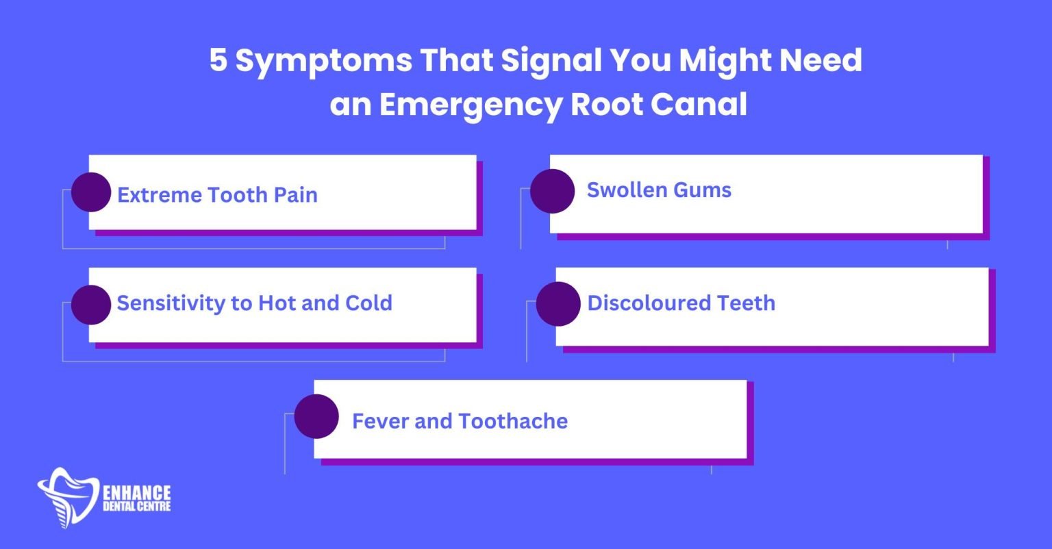 What Is an Emergency Root Canal? Signs + Procedure! - Enhance Dental CA
