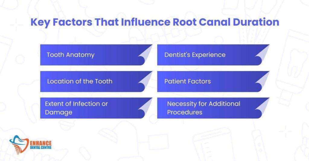 How Long Does a Root Canal Take? (The Complete Breakdown!) – Enhance ...