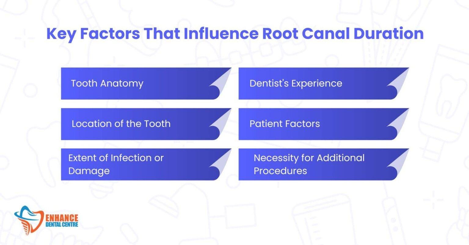 How Long Does a Root Canal Take? (The Complete Breakdown!) – Enhance ...