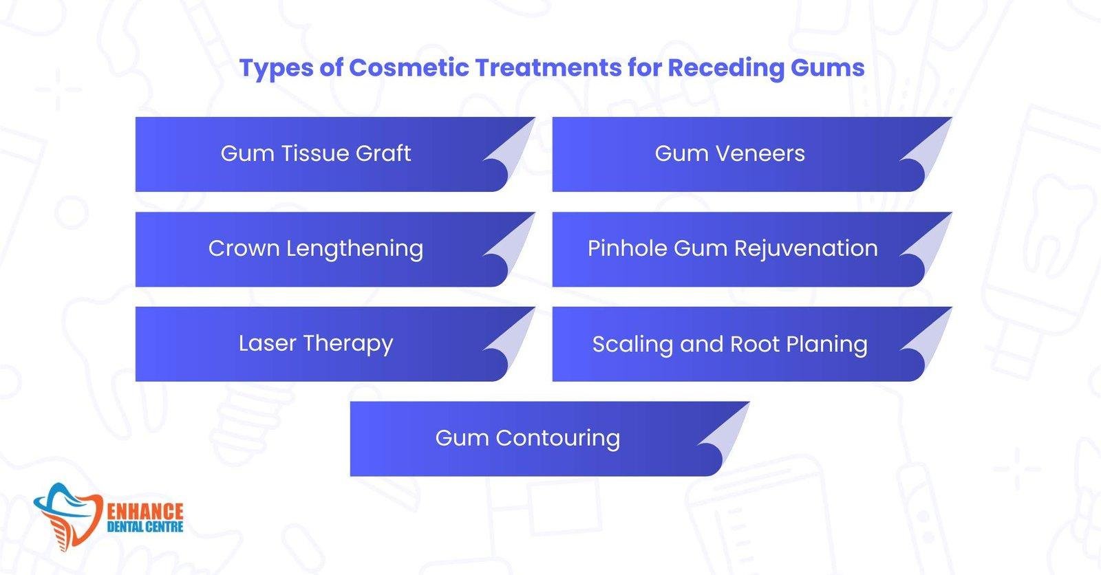Can Cosmetic Dentistry Fix Receding Gums + Benefits! – Enhance Dental care