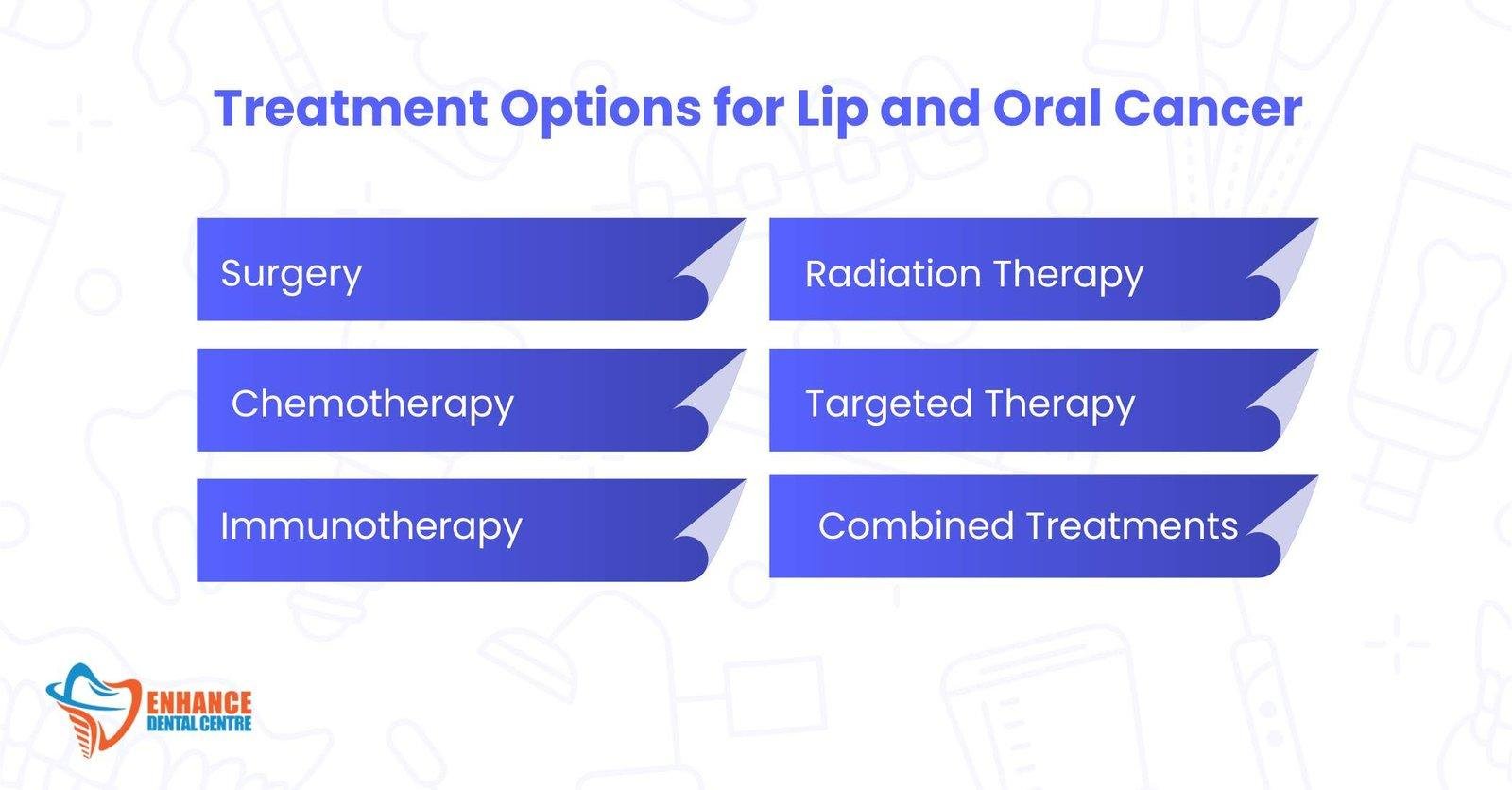 All You Need to Know About Lip & Oral Cancer – Enhance Dental care