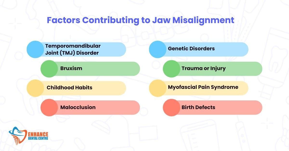Understanding Jaw Misalignment: Early Signs and Solutions! – Enhance ...